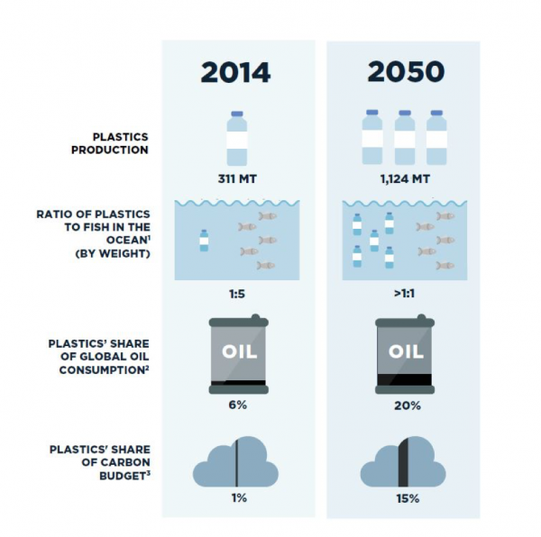 Sustainability Challenge: Plastic Reduction – Love The Oceans